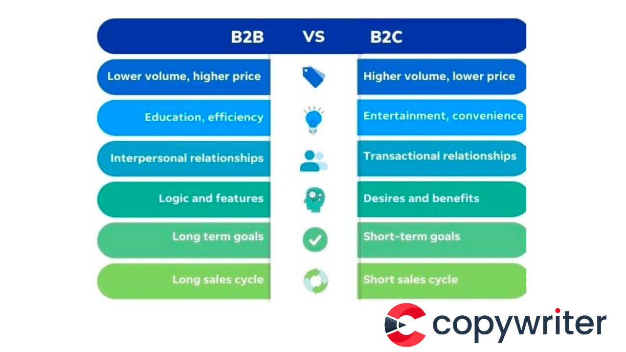 Ultimate Guide To B2B Copywriting - Copywriter.net Ultimate Guide To B2B Copywriting - Copywriter.net